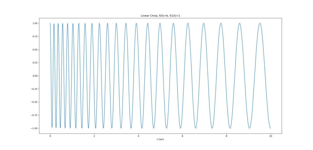 pythonでチャープ(TSP/Sweep)信号を作成する