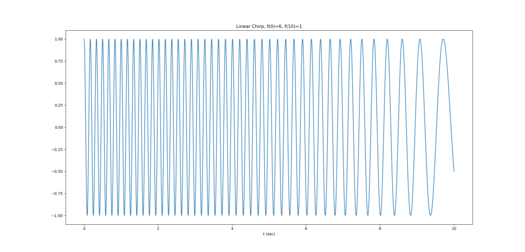 pythonでチャープ(TSP/Sweep)信号を作成する